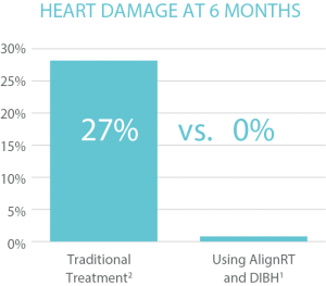 AlignRT - Anchorage Radiation Oncology Center